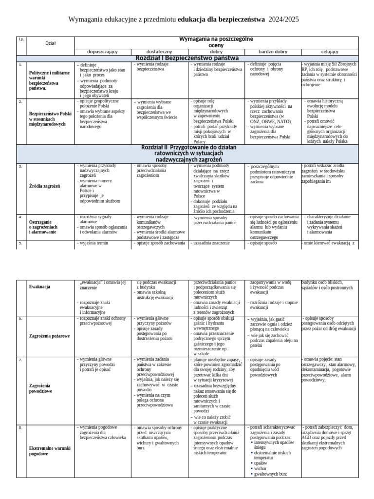 Wymagania Edukacyjne Edb 2024 2025 | PDF