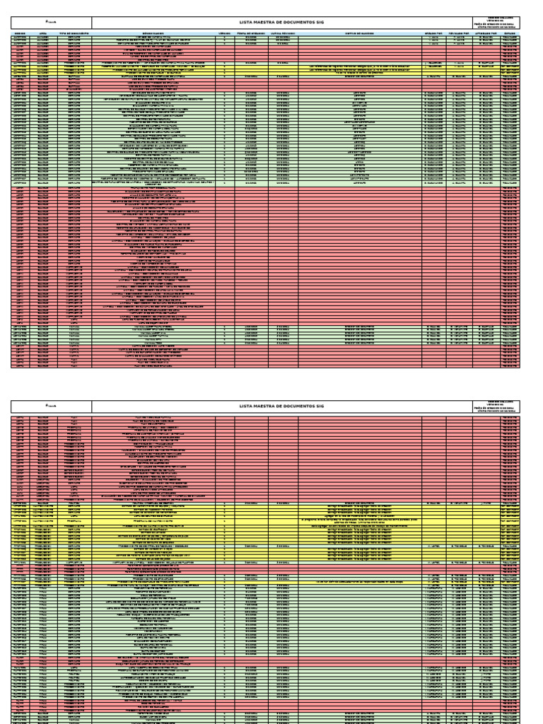 Lista Maestra de Documentos | PDF | Almacén