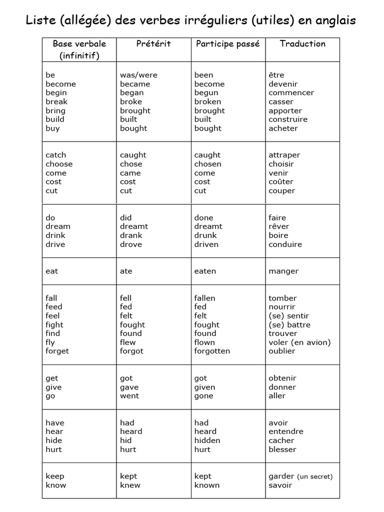 Liste Verbes Irréguliers 5ème | PDF