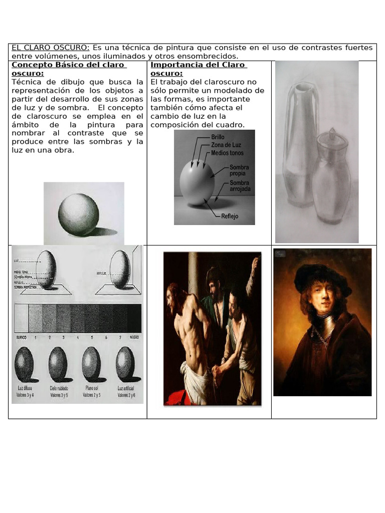 Importancia del Claroscuro en Pintura | PDF | Arte