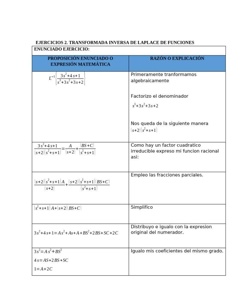 EJERCICIOS 2 y 3 Transformada de Laplace | PDF | Ecuaciones | Conceptos matemáticos