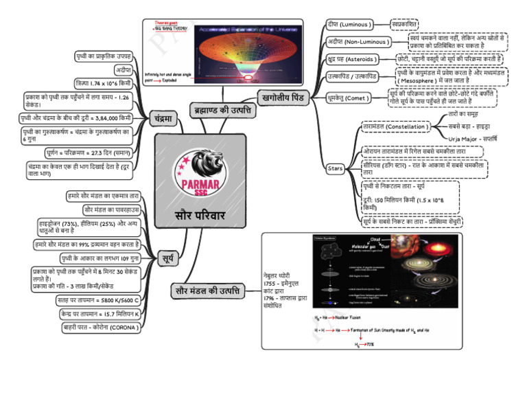Solar System Hindi Printable | PDF