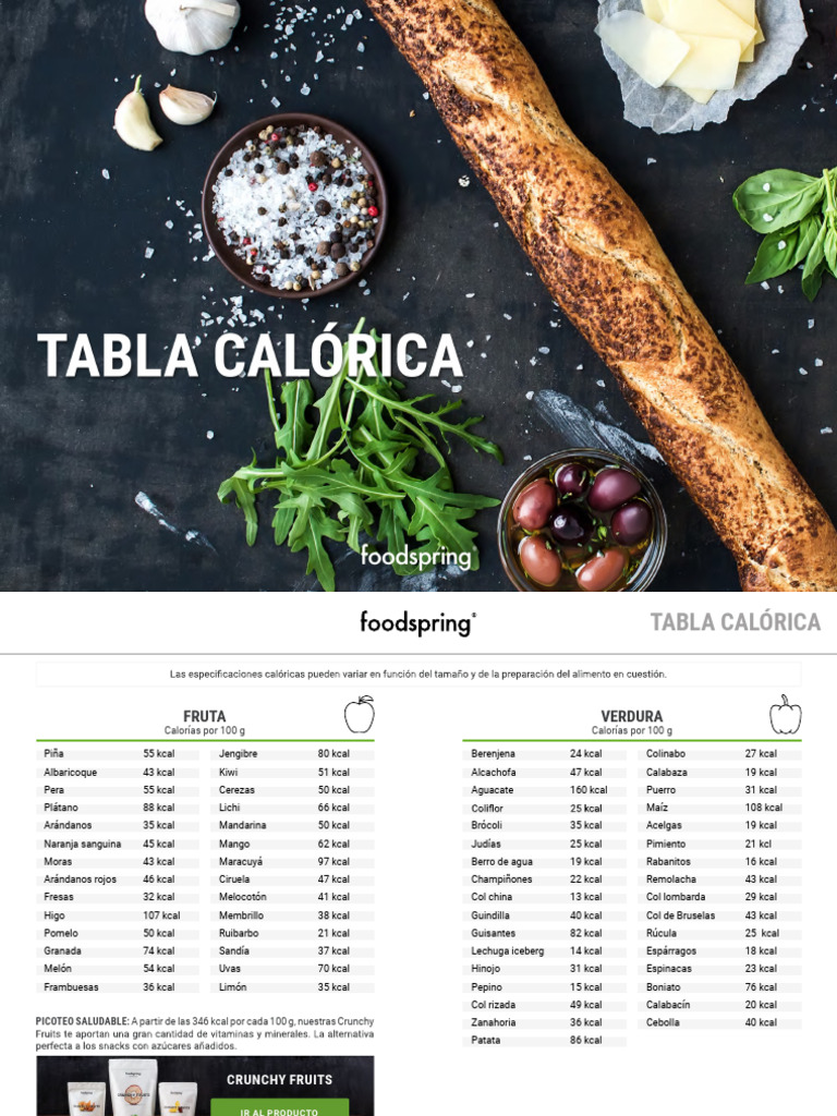 Tabla Calorica | PDF