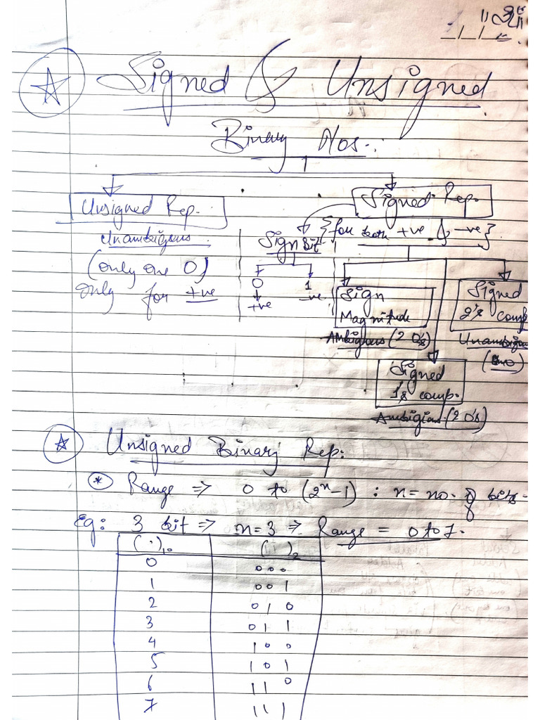 Khushal DLCD Assignment-1 03325502723 | PDF