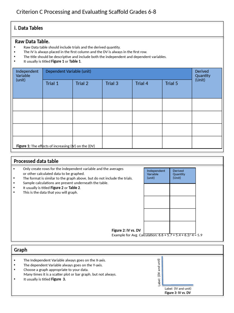 Criterion C Processing and Evaluating Scaffold Grades 6-8: Trial 1 Trial 2 Trial 3 Trial 4 Trial ...