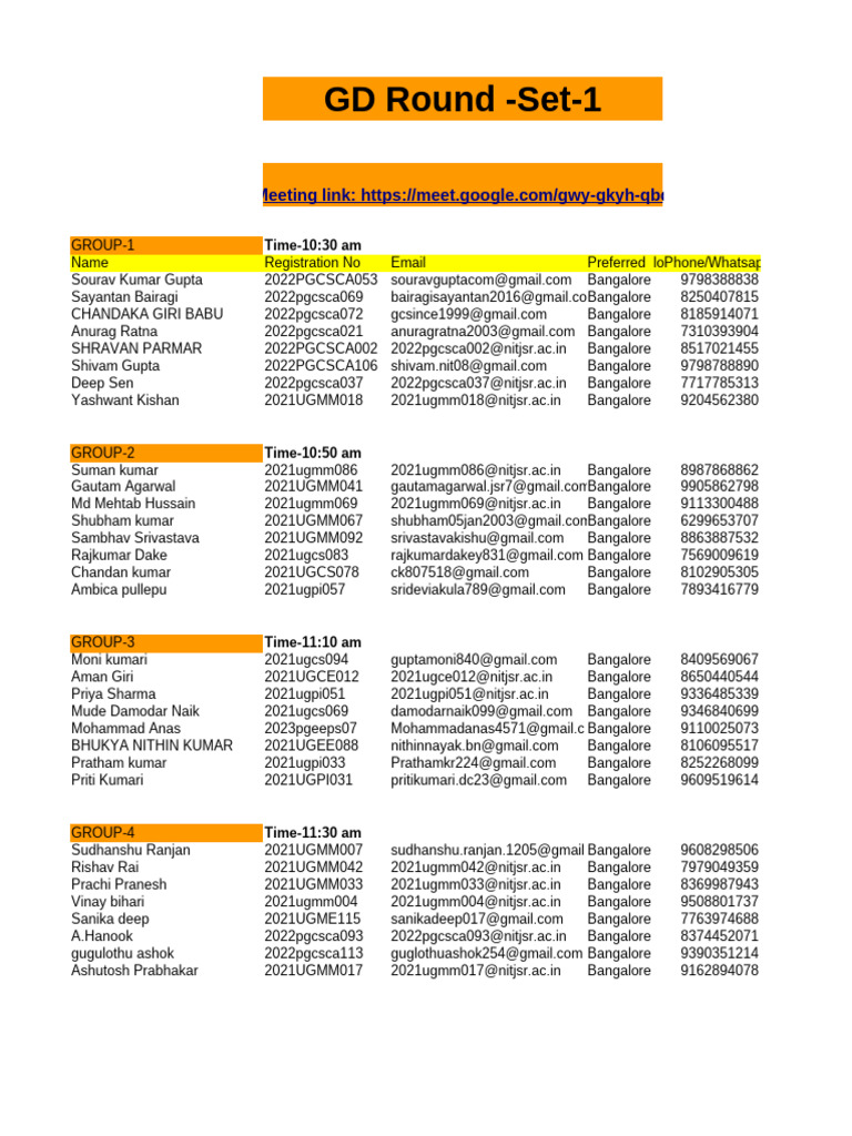 GD Round Participants - Bangalore | PDF