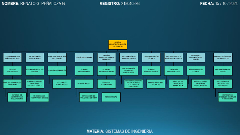 Práctico Nº2 - Edt de Un Proyecto Arquitectónico de Un Edificio - Peñaloza Guzmán Renato Gabriel ...
