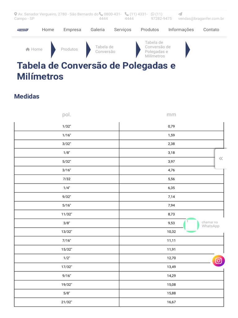 Tabela de Conversão de Polegadas e Milímetros - Braganfer | PDF