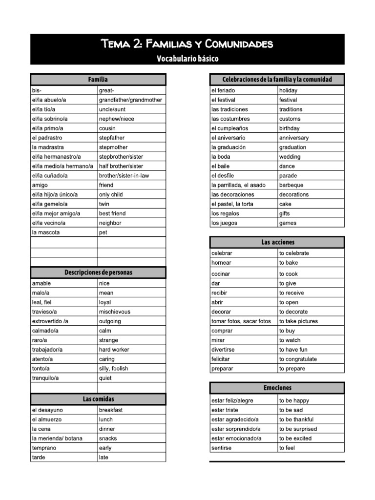 Tema 2 Familias y Comunidades-1 | PDF