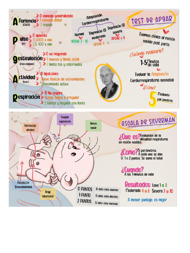 Test de Apgar y Silverman | PDF