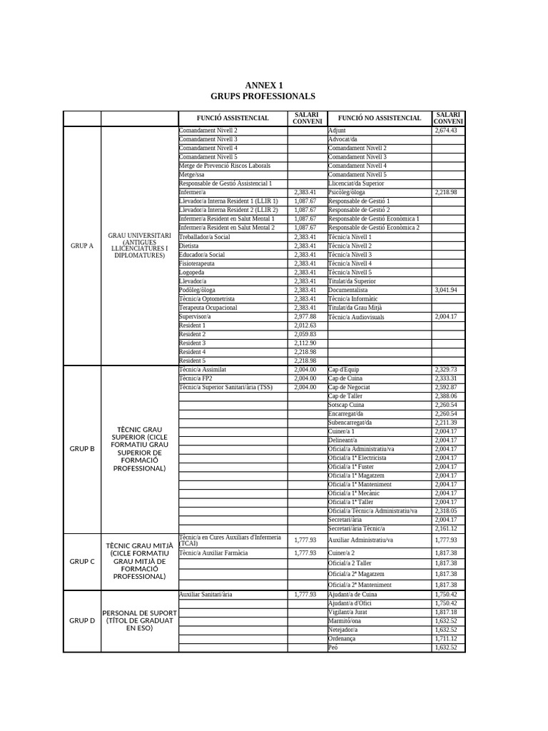 Taules Salarials Actualitzades 25 2023 | PDF