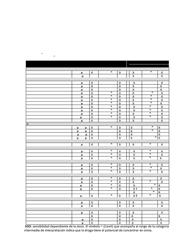 14 Tabla Interpretacion Enterobacterias Iestp CCF 2024 | PDF | Antibióticos | Drogas