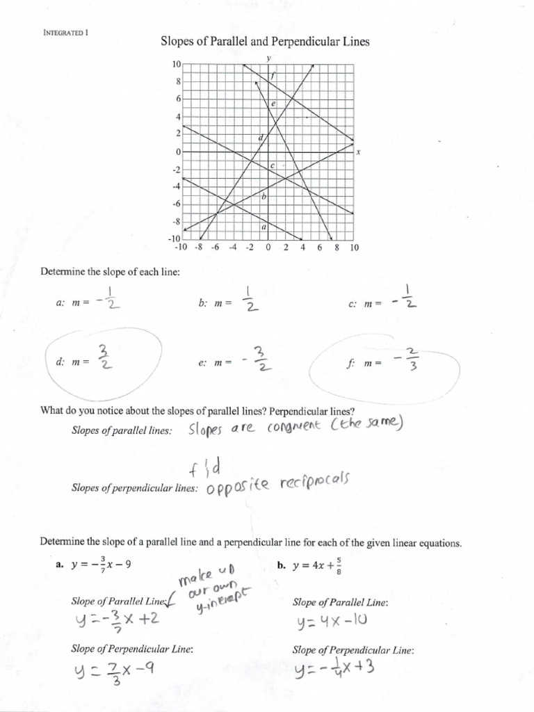 10-10-24 Teacher Notes Slopes of Parallel and Perpendicular Lines | PDF