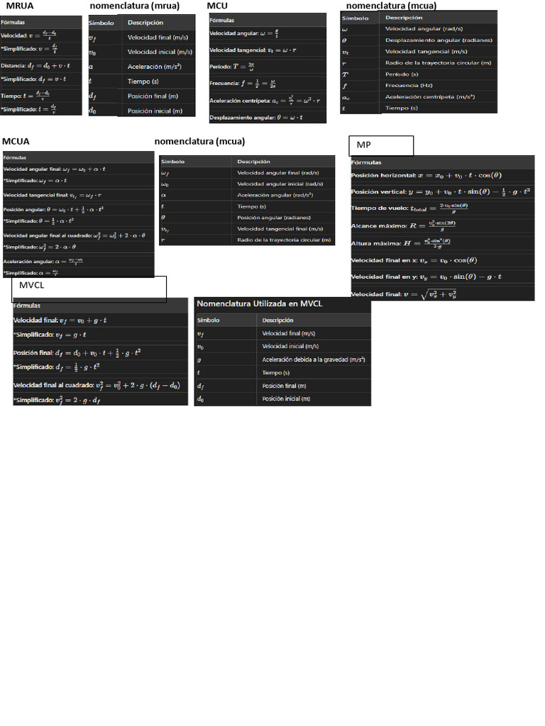 FÃ - Sica - FÃ Rmulas | PDF