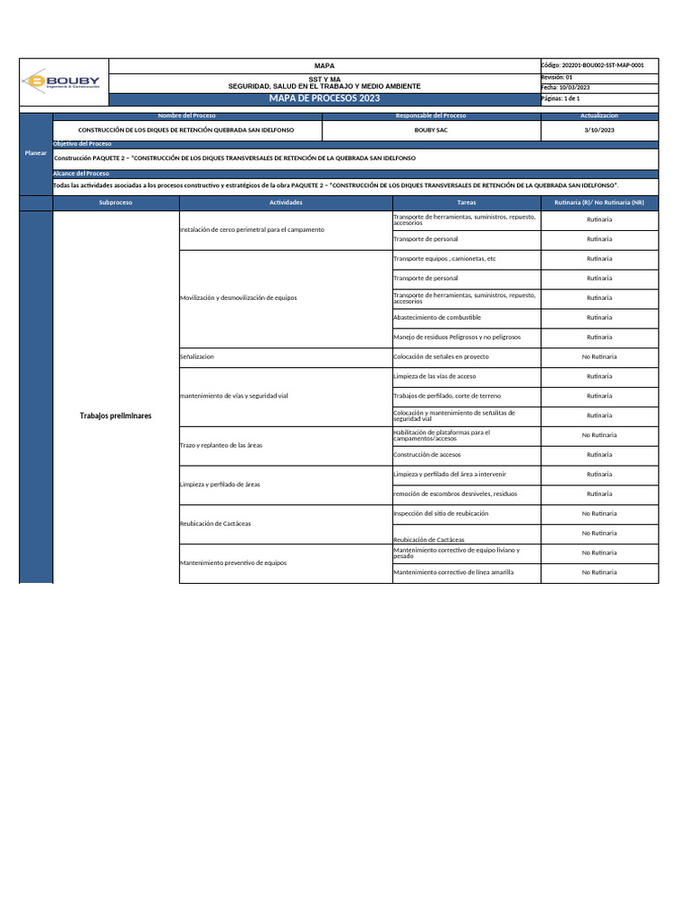 202201-BOU002-SST-MAP-0001 - Mapa de Procesos 2023 | PDF | Cantera