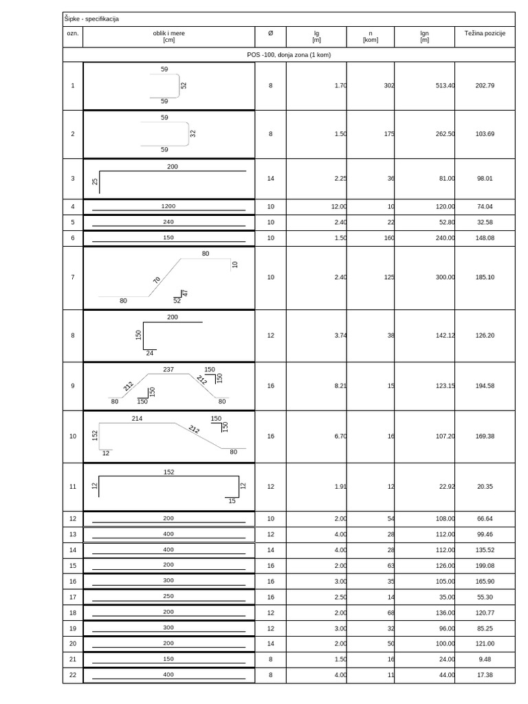 Narudzba Temelj L1 | PDF