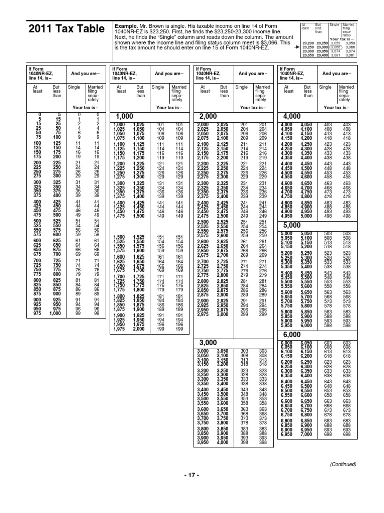 2011 Tax Table | PDF | Government Of The United States | American ...