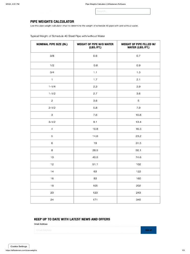 Steel Pipe Weight Table | PDF