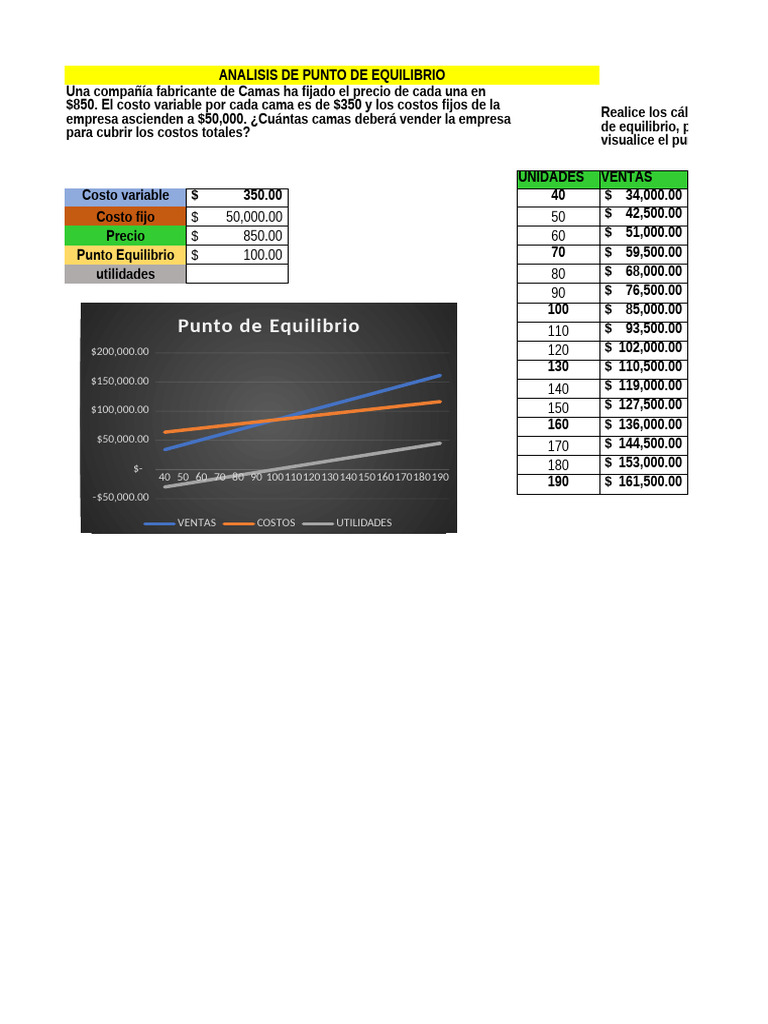 Actividad 3 Excel Avanzado-Edith | PDF