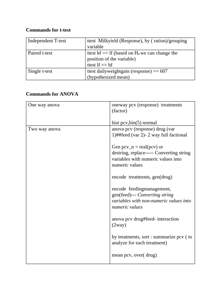 Command For Stata Pdf Logistic Regression Regression Analysis