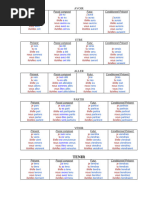 Tableau Conjugaison | PDF | Syntaxe | Typologie linguistique