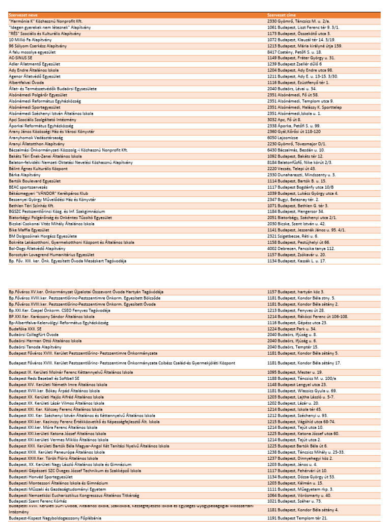 Kozossegi Szolg Honlapra 2024 25 | PDF