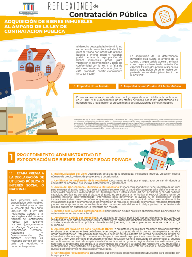 Infografia - Adquisicion PDF - Adquisición de Bienes Inmuebles | PDF | Dominio eminente | Propiedad