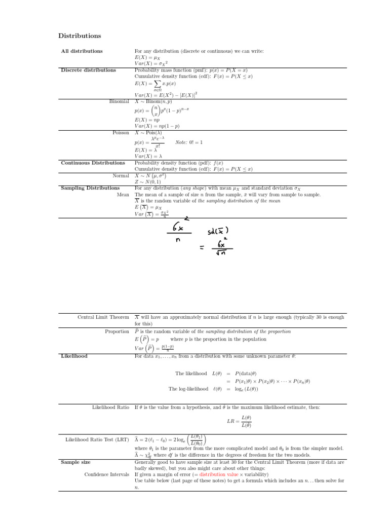 ABD Formulas | PDF | Probability Distribution | Estimator