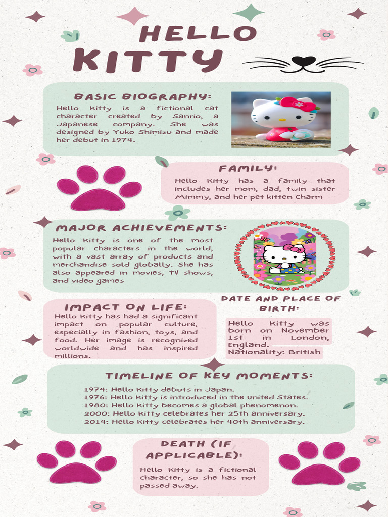 Infografía en Ingles Hello Kitty | PDF