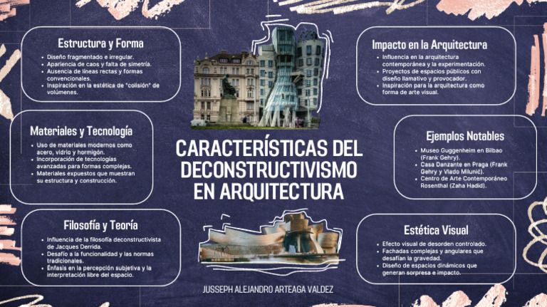 Mapa Mental Características Del Deconstructivismo en ...