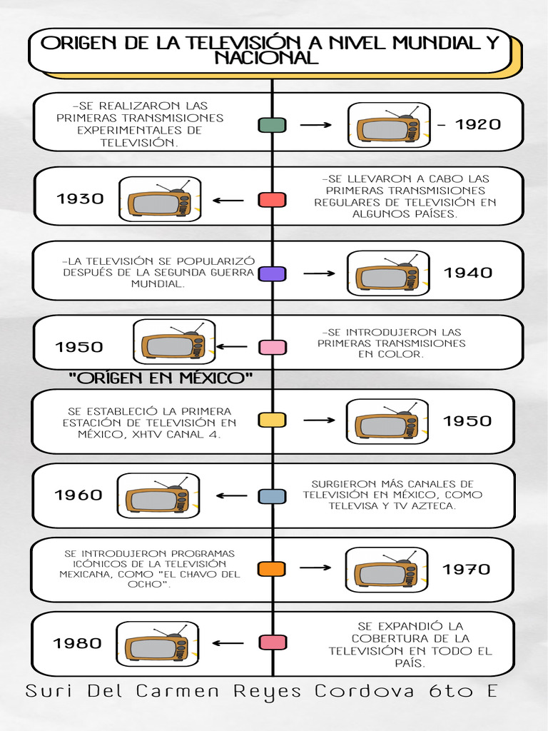 Orígen de La Televisión - 20240601 - 225022 - 0000 | PDF