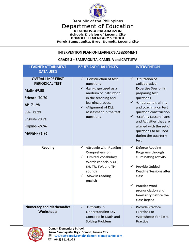 GRADE-3-OUTPUT-CE-OCT-21-2024 | PDF | Human Communication | Learning GRADE-3-OUTPUT-CE-OCT-21-2024 | PDF | Human Communication | Learning