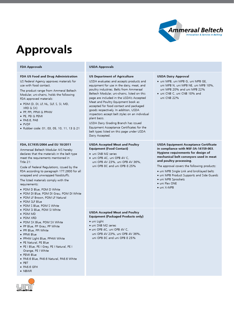 FDA and USDA Approvals for Uni Belting | PDF | Food Politics | Food ...