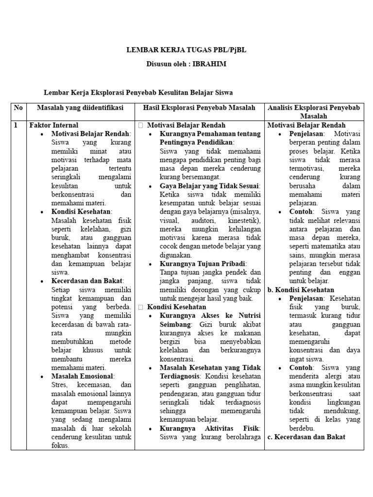 Lembar Kerja Tugas PBL | PDF