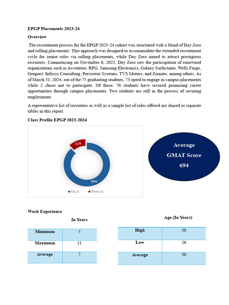 Epgp Placements Report 2023 2024 | PDF | Economies | Business