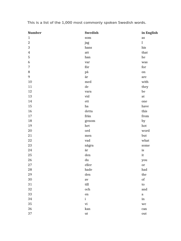 Most Useful Words Everyday | PDF