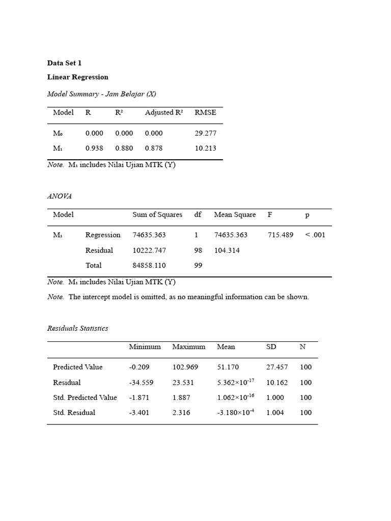 Latihan Linear Regreation | PDF | Applied Statistics | Analysis Of Variance