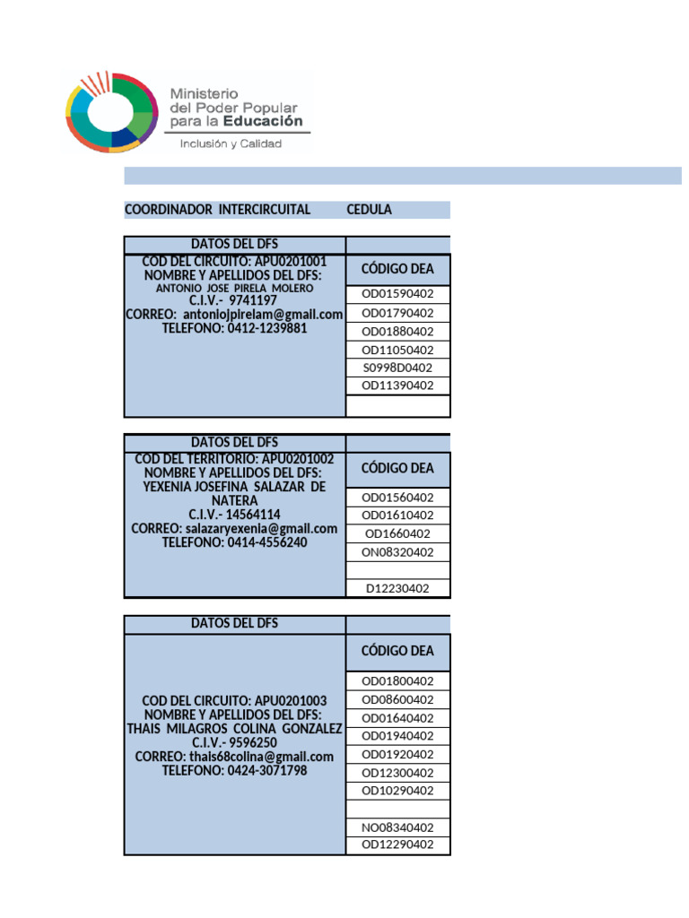 Directorio General de Biruaca | PDF | Venezuela