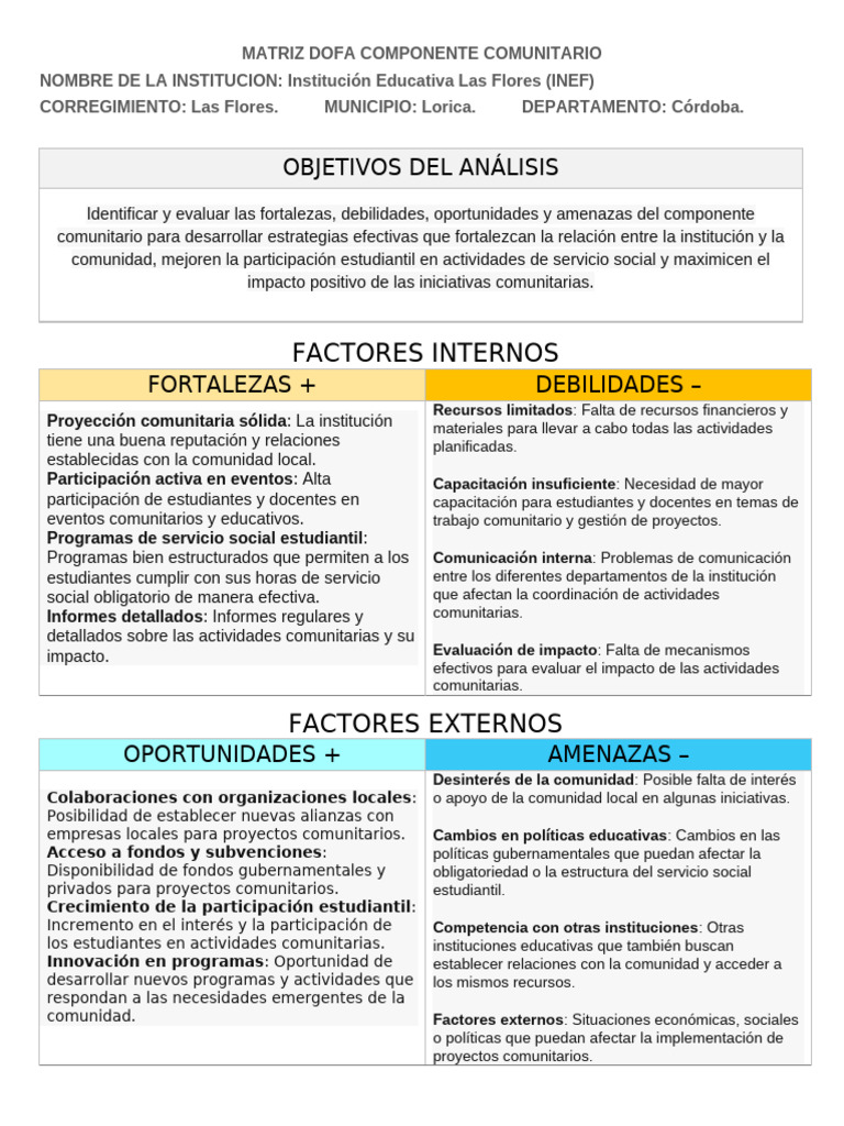 Matriz Dofa COMPONENTE COMUNITARIO | PDF | Business | Economias