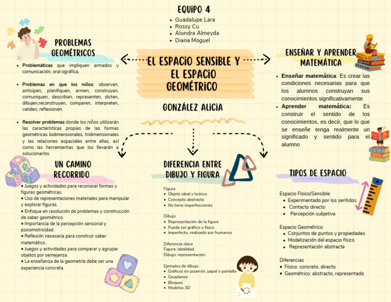 Organizador Gráfico Proyecto Doodle Multicolor PDF | PDF | Geometría ...