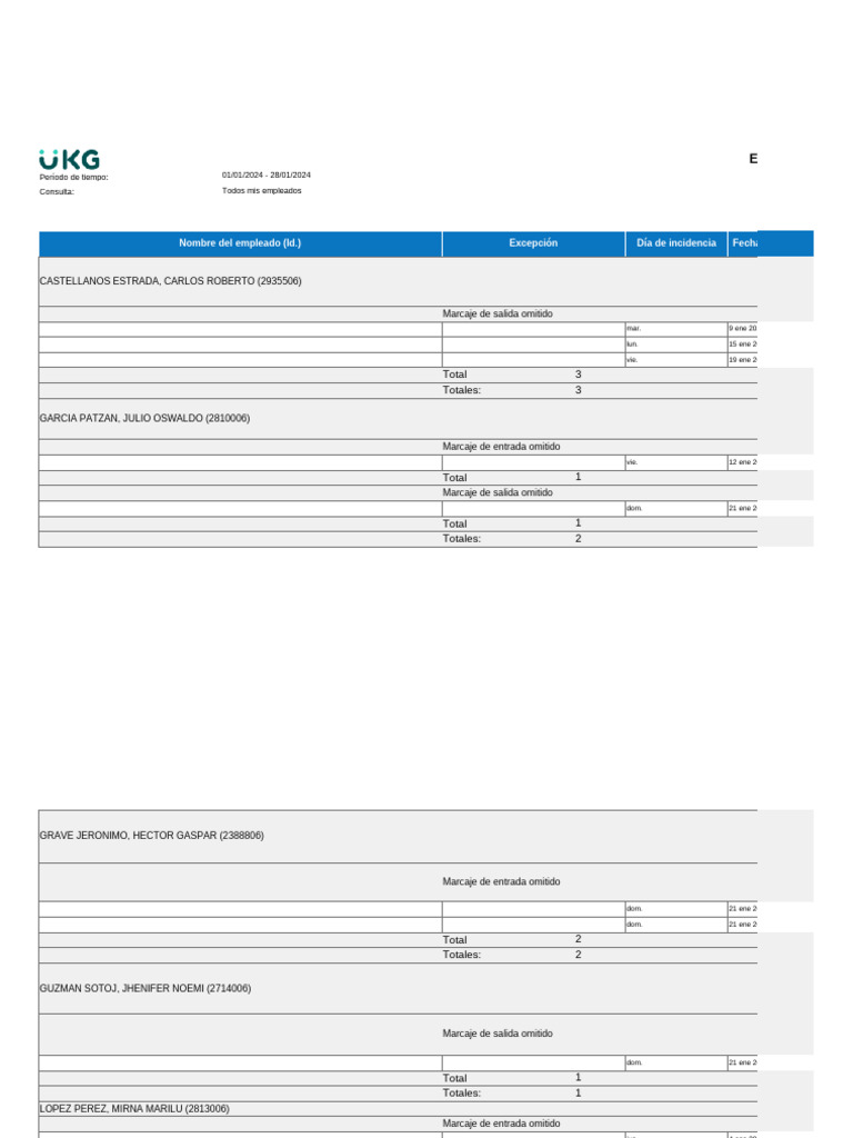 Marcajes Omitidos Del 1 Al 28 de Enero 2024 | PDF
