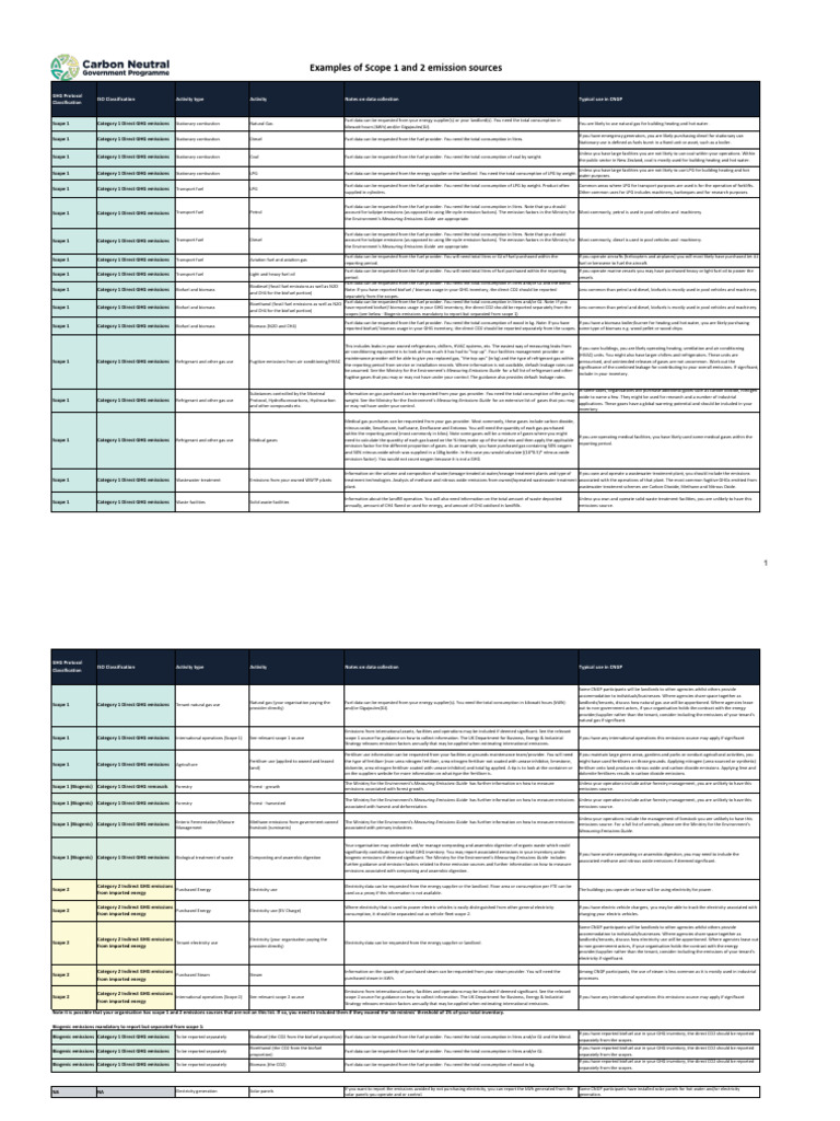Appendix 1 CNGP Guide | PDF | Biofuel | Fertilizer
