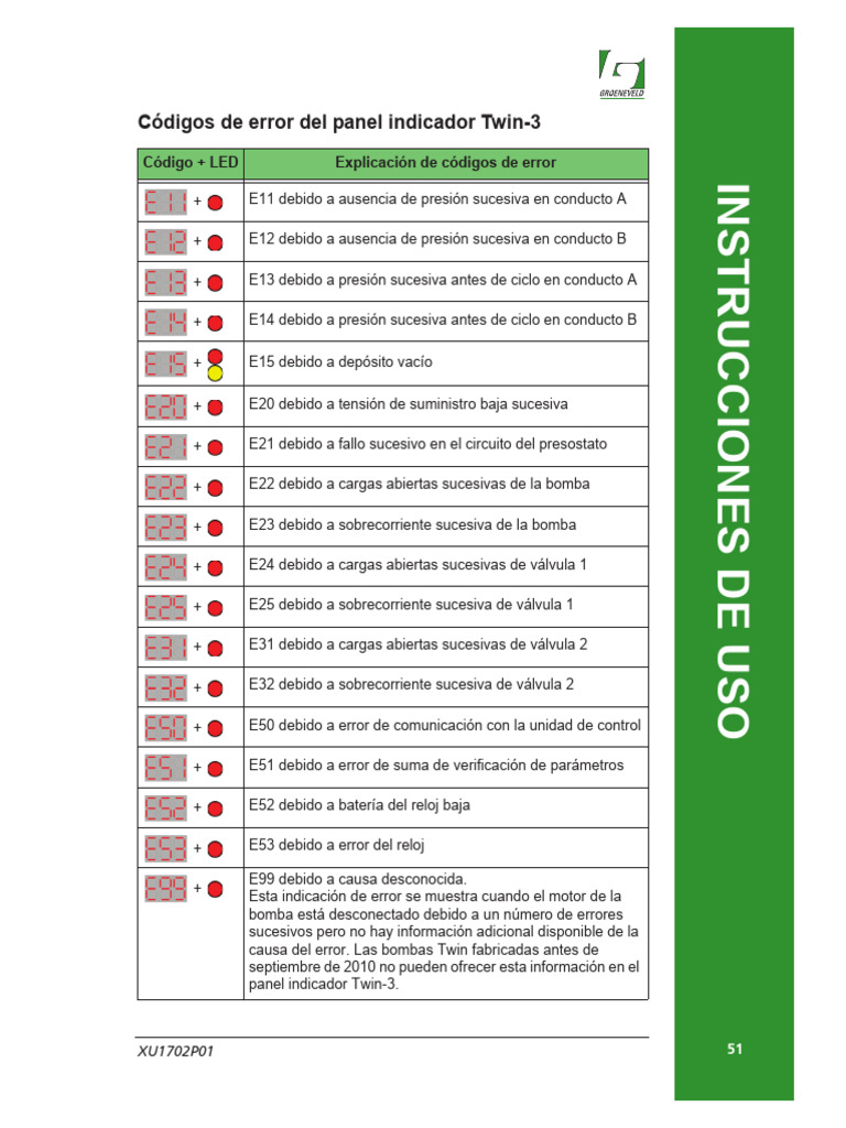 Codigos Error Twin3 | PDF