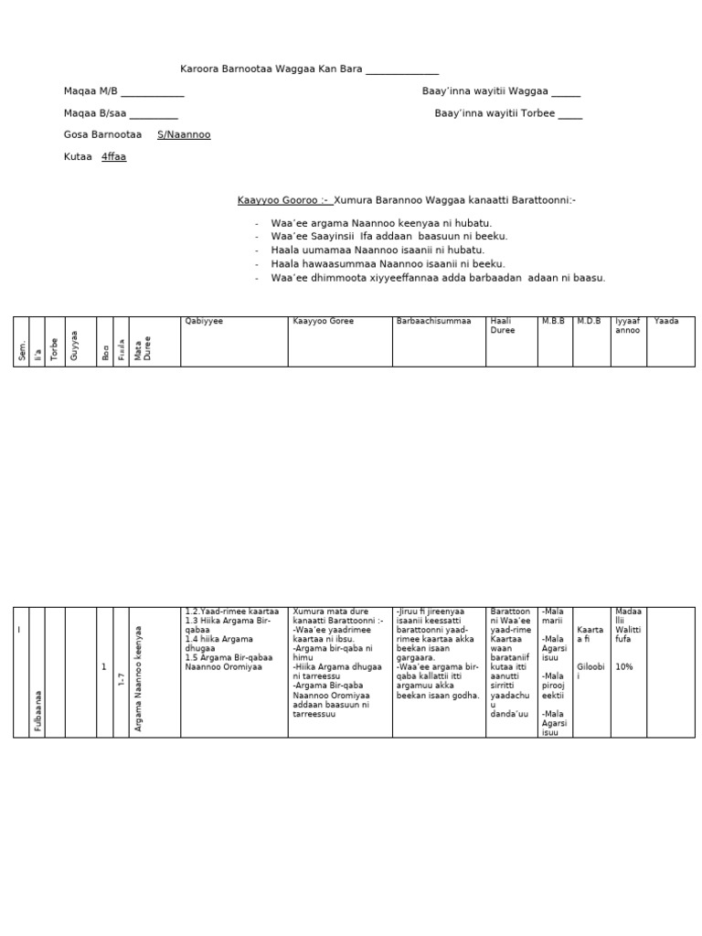 Karoora Barnootaa | PDF
