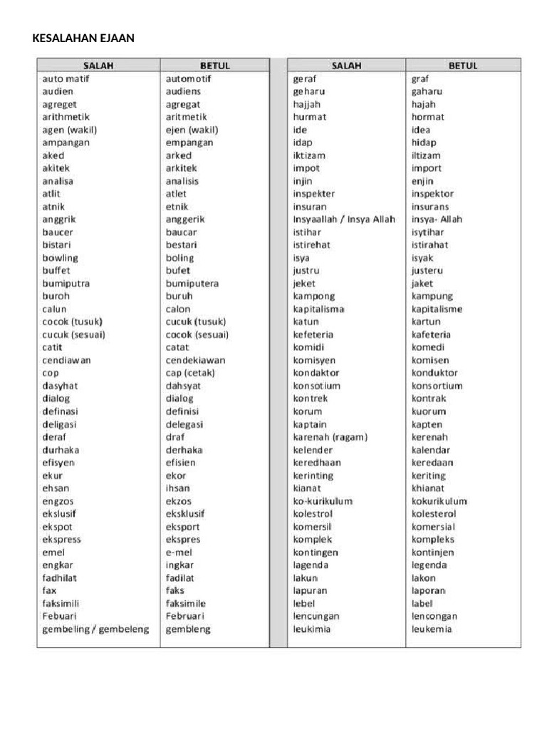 Kesalahan Ejaan | PDF