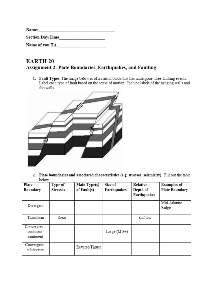 Earth 20 Assignment 2 | PDF | Earthquakes | Fault (Geology)