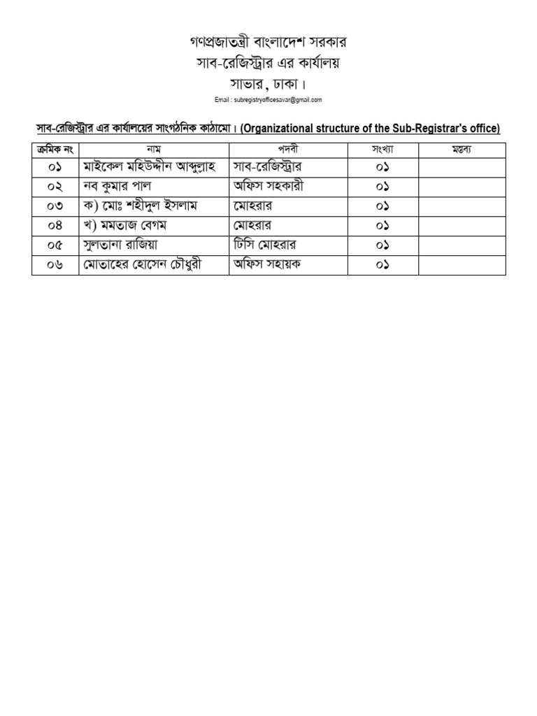 Mycörvzš¿X Evsjv 'K Mikvi Mve - Iwr÷ VI Gi KVH©VJQ Mvfvi, XVKV | PDF