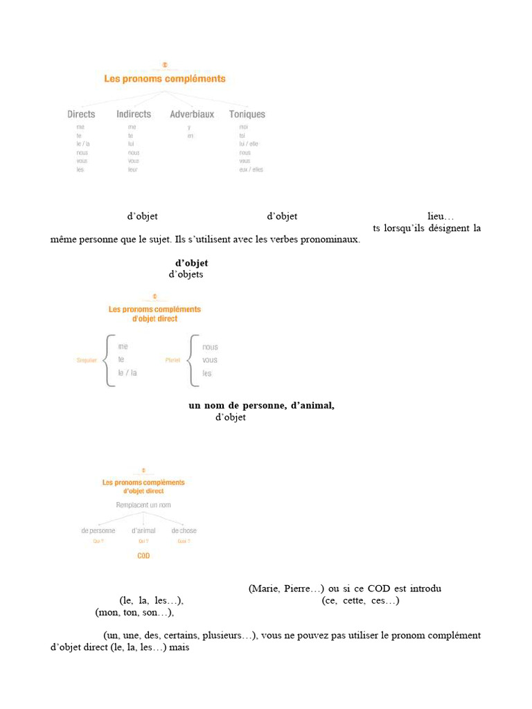 Fichier Les Pronoms Complements Dobjet COD COI | PDF | Complément d ...