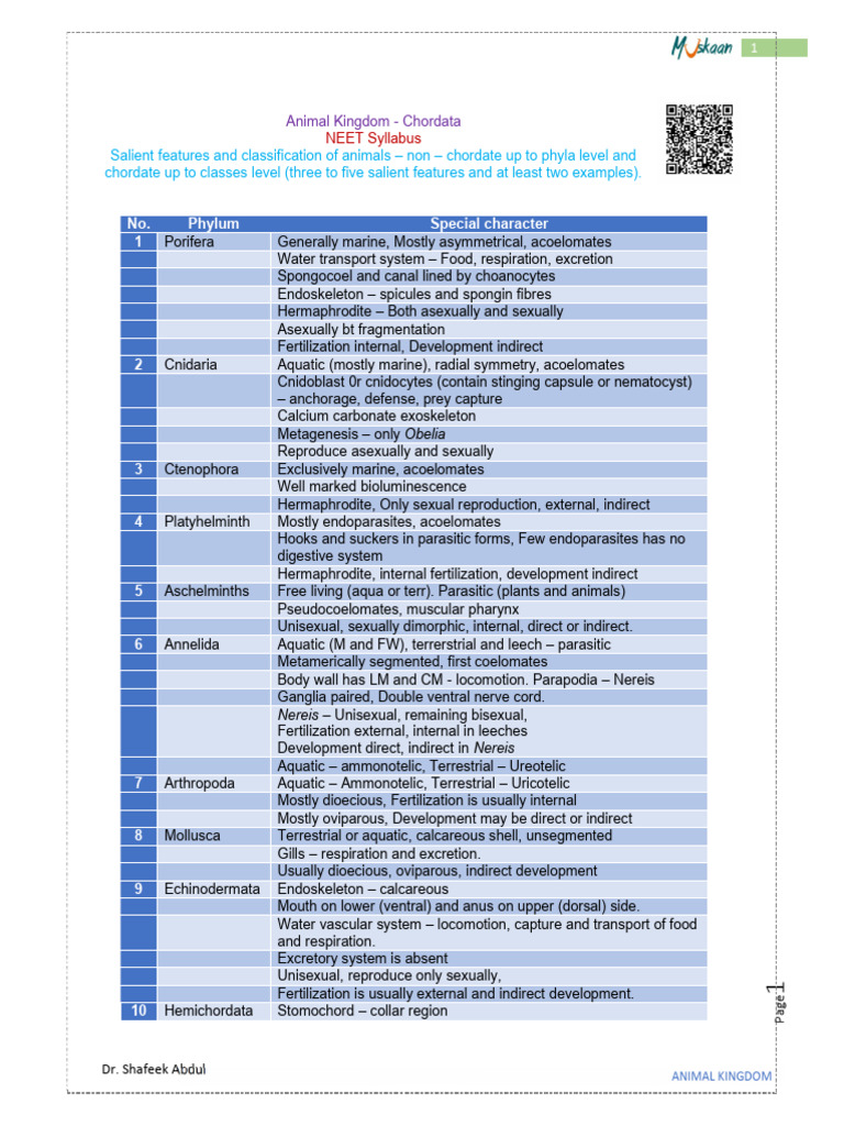 Ak (C) | PDF | Science & Mathematics