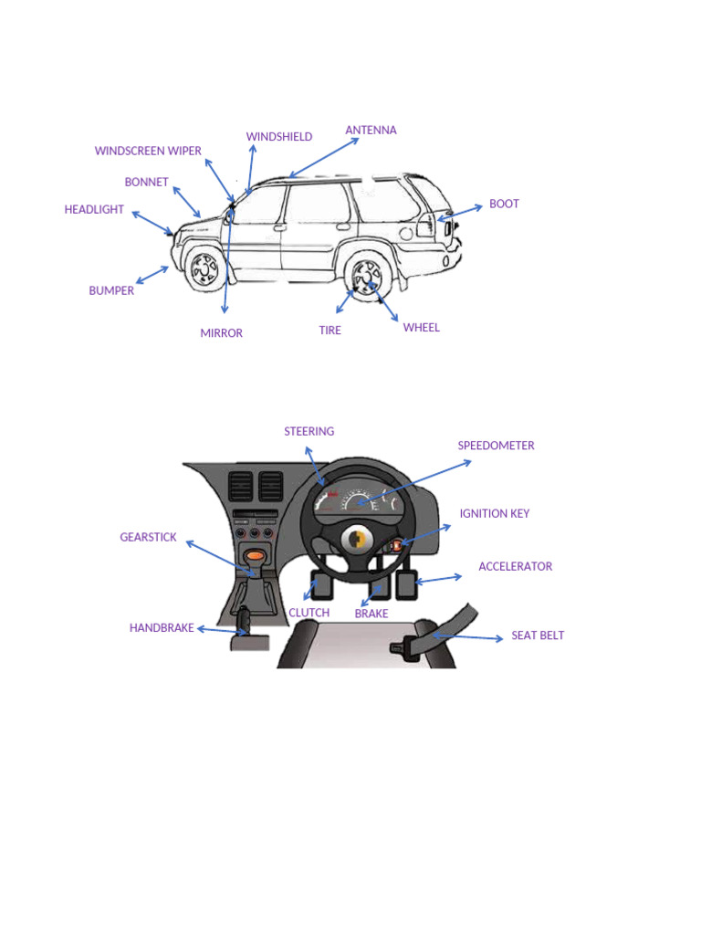 PARTES DE UN CARRO | PDF